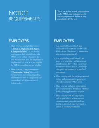 Complete Guide to FMLA | PDF