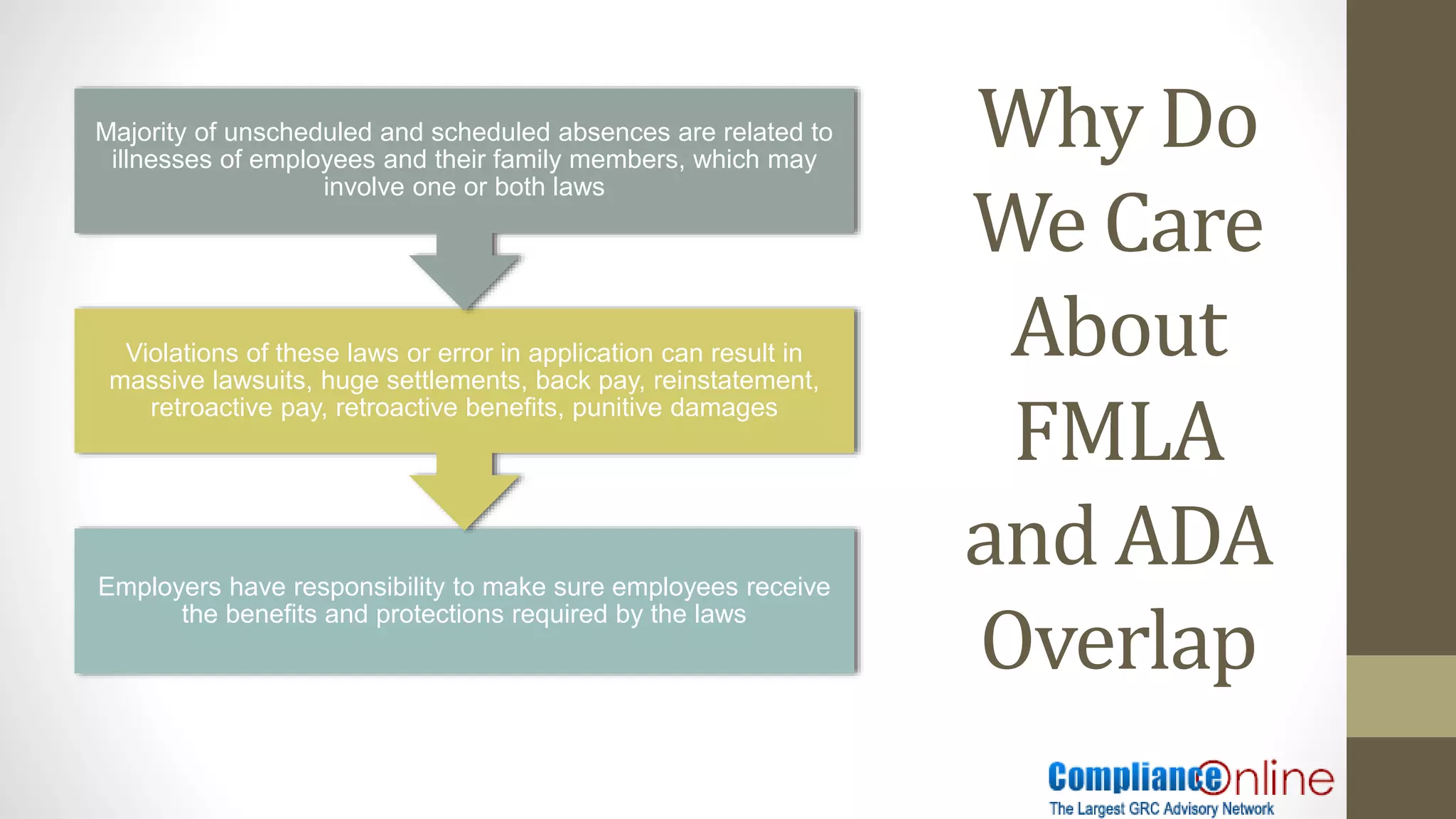 Fmla ada overlap | PPTX