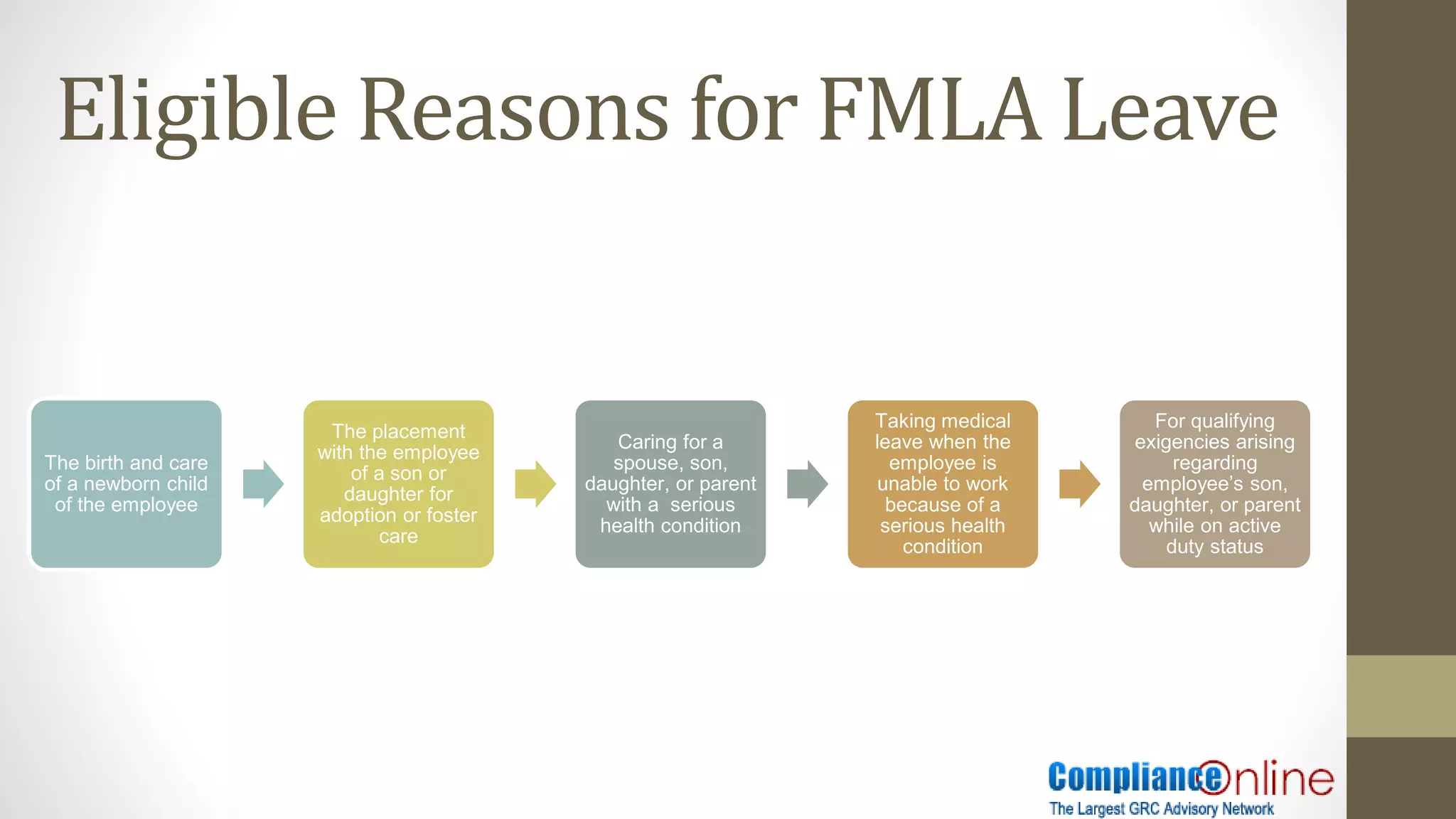 Fmla ada overlap | PPTX
