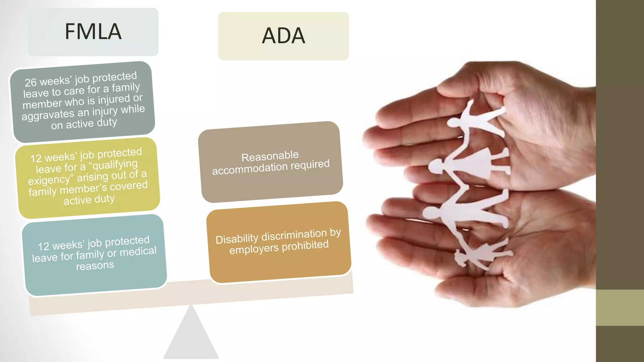 Fmla ada overlap | PPTX