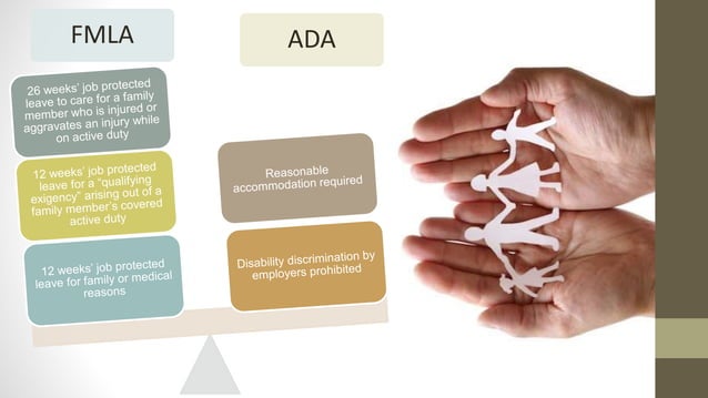 Fmla ada overlap | PPT