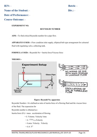 Fm lab manual | PDF