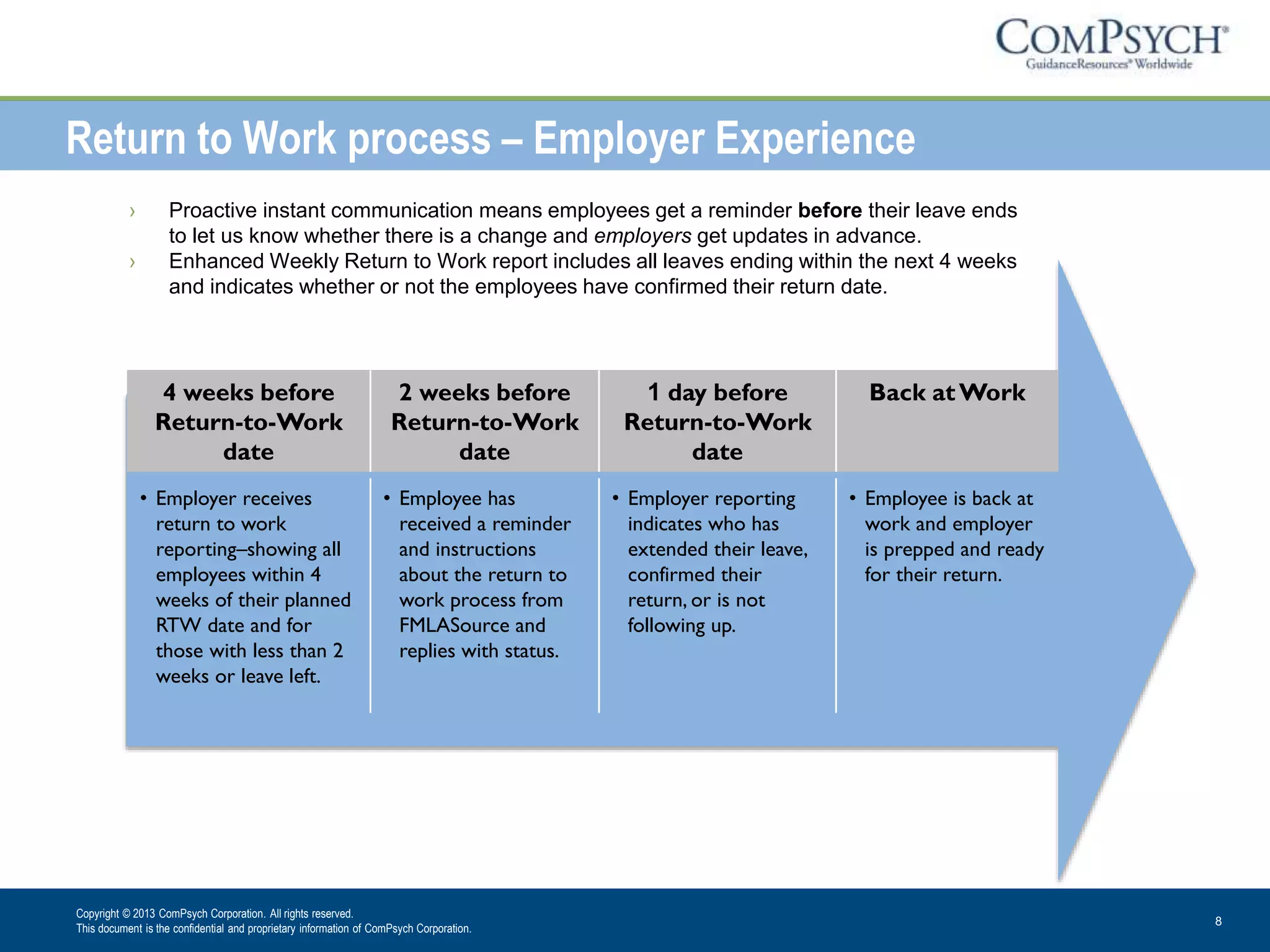 Fmla source processes_and_communications | PPT