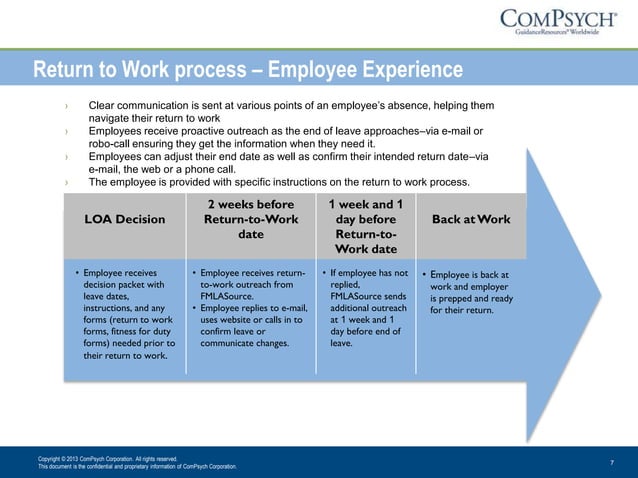 Fmla source processes_and_communications | PPT