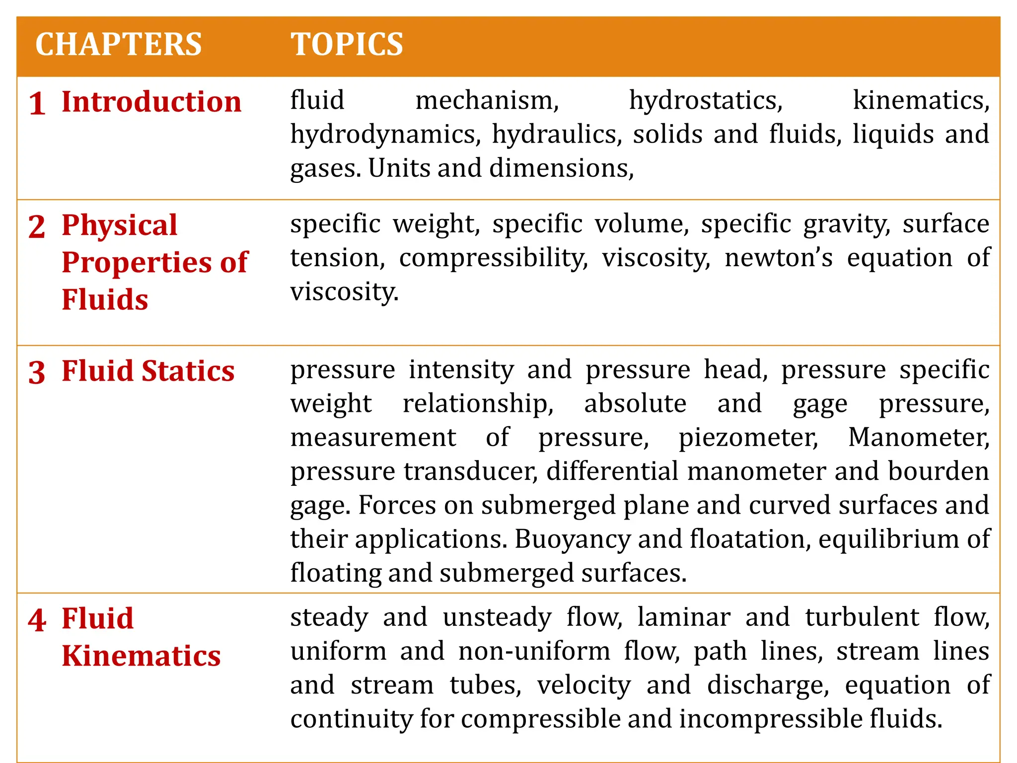 Fluid Mechanics introduction with units.pdf