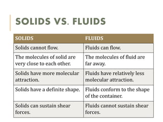 Fluid Mechanics introduction with units.pdf