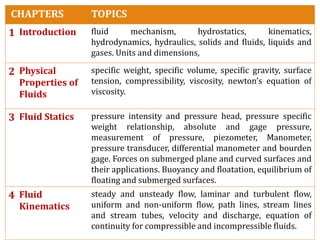 Fluid Mechanics introduction with units.pdf | Physics | Science