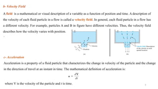 FM_Lecture_Fluid kinematic_2024-2025.pptx