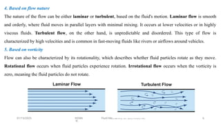 FM_Lecture_Fluid kinematic_2024-2025.pptx