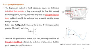 FM_Lecture_Fluid kinematic_2024-2025.pptx