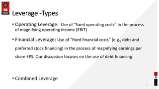 FM Leverages in financial management.ppt