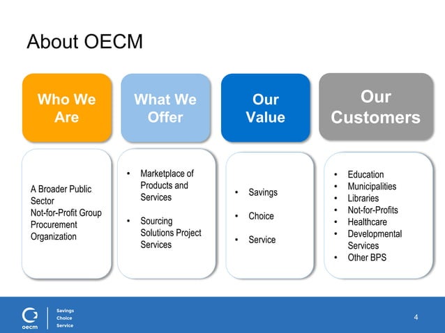 Fmli presentation nov13 oecm | PPT