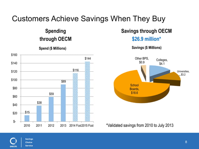 Fmli presentation nov13 oecm | PPT