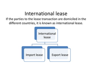 Financial management term loans and lease financing | PPT