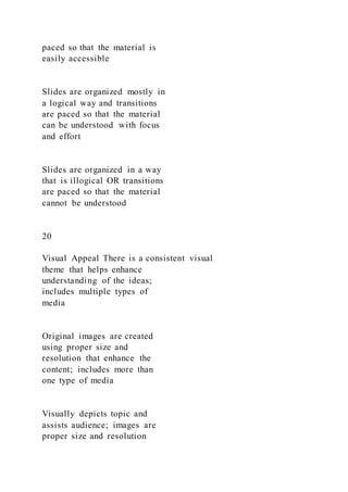 FMM 325 Final Project Guidelines and Grading Guide Ov | DOCX