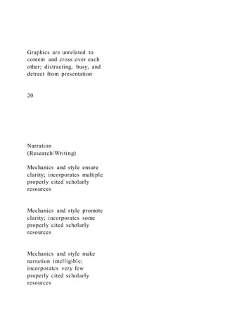 FMM 325 Final Project Guidelines and Grading Guide Ov | DOCX