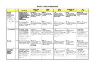 Assignment - Financial Analysis | DOCX