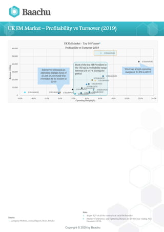 Fm market competitive landscape 31 dec 2020 | PPTX