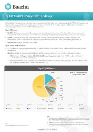 Fm market competitive landscape 31 dec 2020 | PPTX