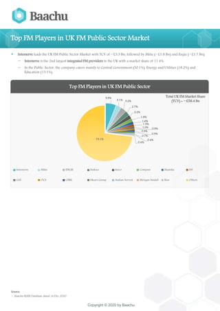 Fm market competitive landscape 31 dec 2020 | PPTX
