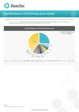 Fm market competitive landscape 31 dec 2020 | PPTX