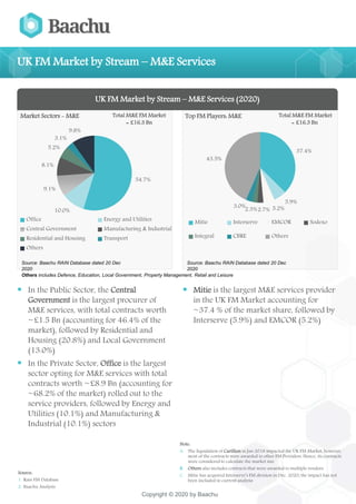Fm market competitive landscape 31 dec 2020 | PPTX