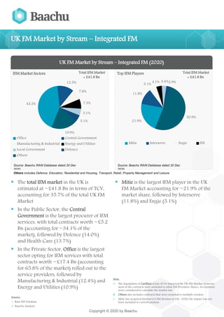 Fm market competitive landscape 31 dec 2020 | PPTX