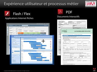 Fm Mc Presentation Ria2008 | PDF | Web Development | Internet