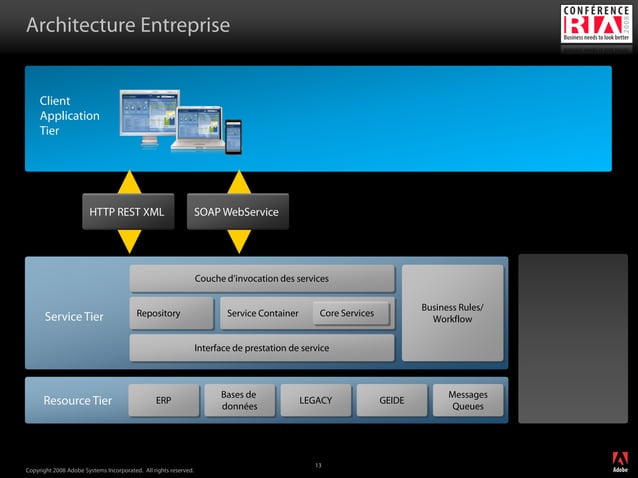 Fm Mc Presentation Ria2008 | PPT