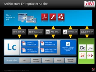 Fm Mc Presentation Ria2008 | PDF | Web Development | Internet