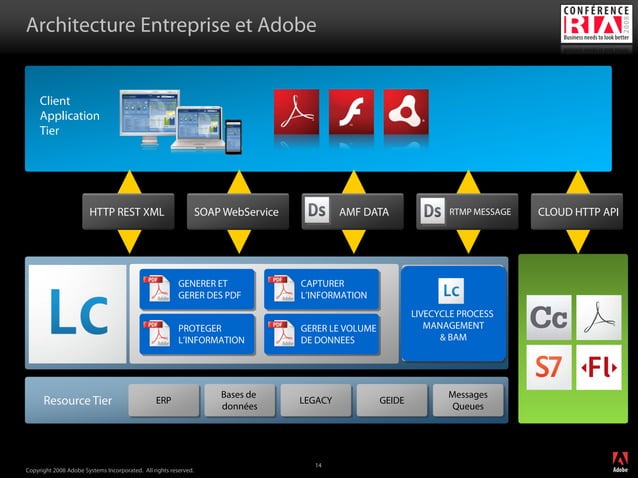 Fm Mc Presentation Ria2008 | PPT