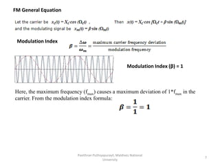 Fm modula | PPTX | Digital Audio | Computer Software and Applications