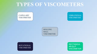 Modern viscometer its types and application | PPTX