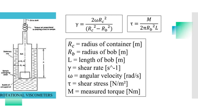 Modern viscometer its types and application | PPT