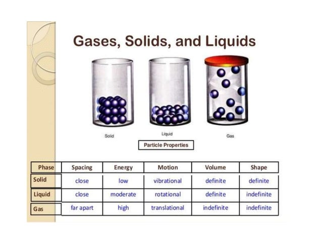 FMM- UNIT I FLUID PROPERTIES AND FLOW CHARACTERISTICS | PPTX