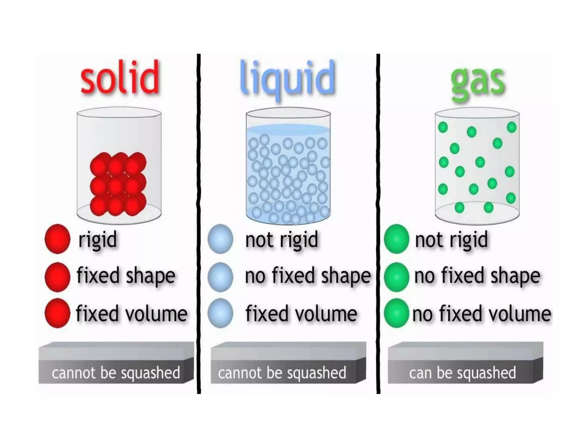 FMM- UNIT I FLUID PROPERTIES AND FLOW CHARACTERISTICS | PPT