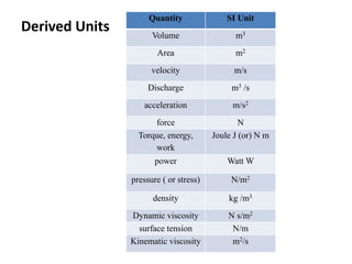 FMM- UNIT I FLUID PROPERTIES AND FLOW CHARACTERISTICS | PPTX
