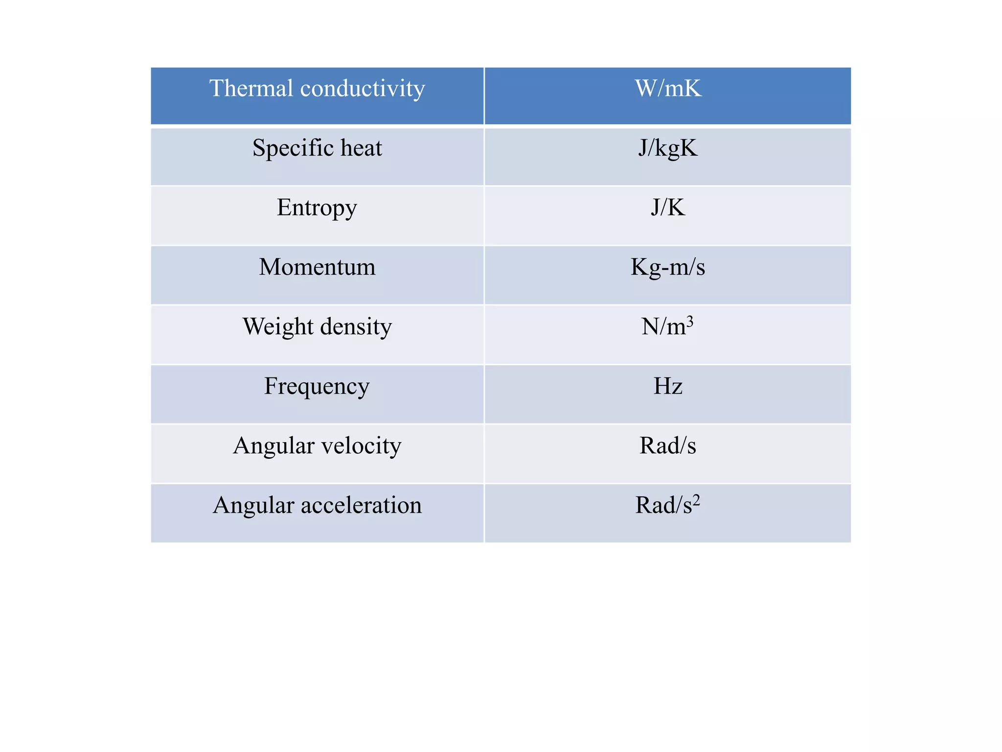 FMM- UNIT I FLUID PROPERTIES AND FLOW CHARACTERISTICS | PPTX