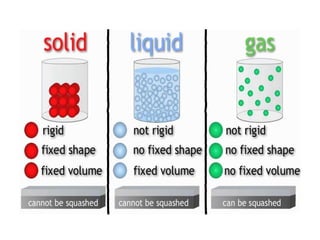 FMM- UNIT I FLUID PROPERTIES AND FLOW CHARACTERISTICS | PPTX