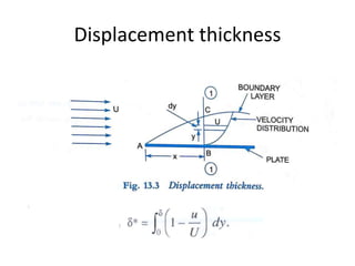 FLUID MECHANICS | PPTX