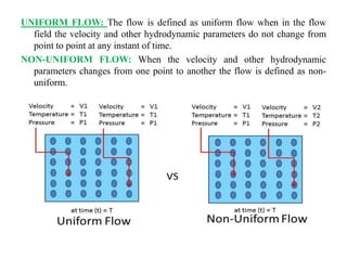 FLUID MECHANICS | PPTX