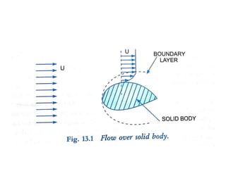 FMM-UNIT II FLOW THROUGH CIRCULAR CONDUITS | PPT | Free Download