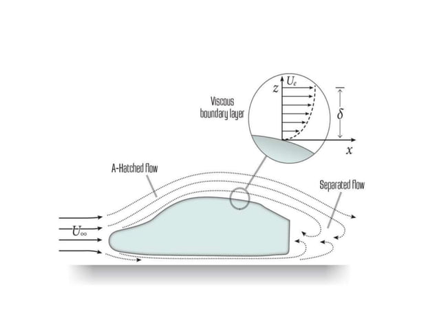 FMM-UNIT II FLOW THROUGH CIRCULAR CONDUITS | PPT | Free Download