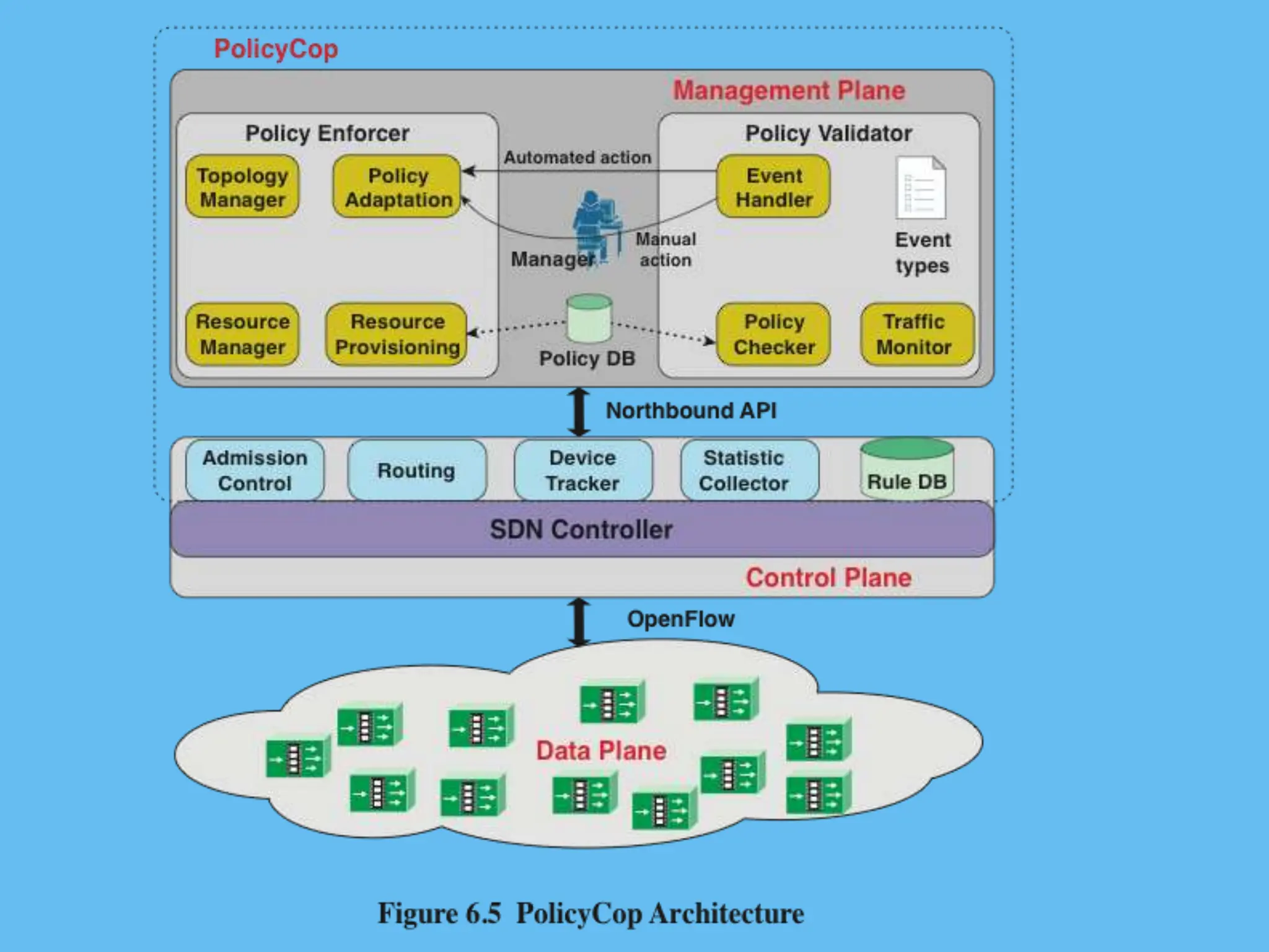 Foundation of Modern Network- william stalling | PPTX