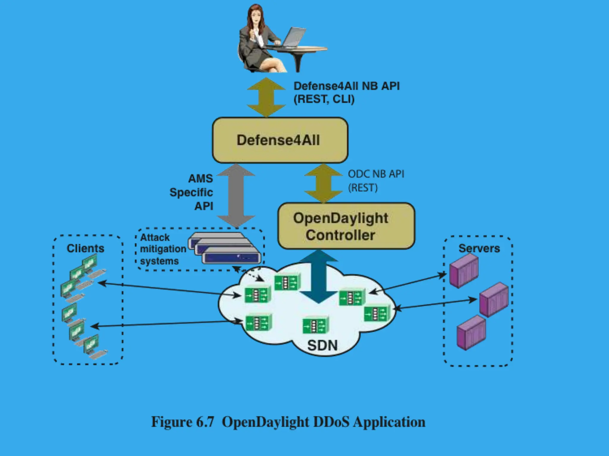 Foundation of Modern Network- william stalling | PPTX