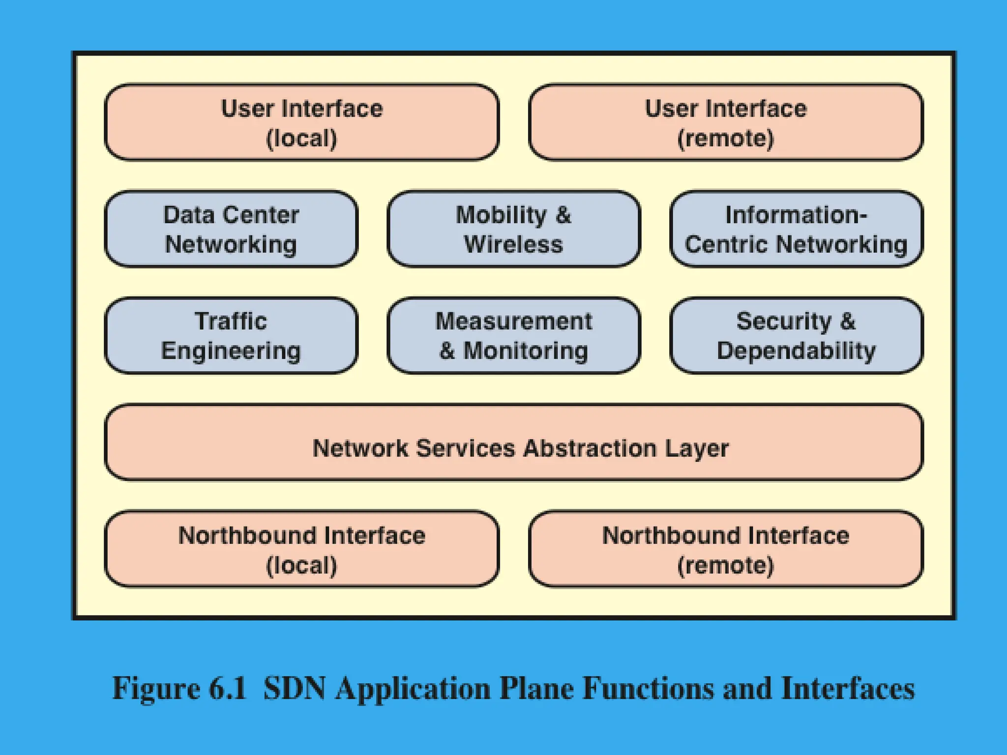 Foundation of Modern Network- william stalling | PPTX