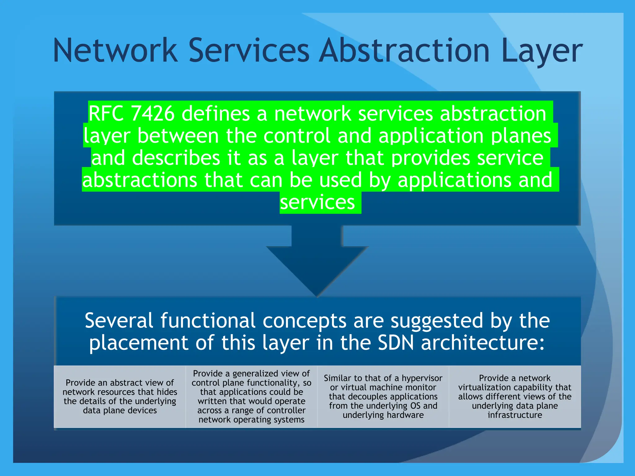 Foundation of Modern Network- william stalling | PPTX
