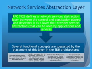 Foundation of Modern Network- william stalling | PPTX