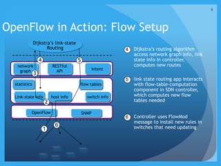 Foundation of Modern Network- william stalling | PPTX
