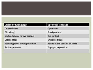 Interview Techniques - Leverhulme PhD student training 2017 | PPT